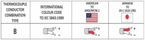 Type B thermocouple for High-Temp Applications Tempsens